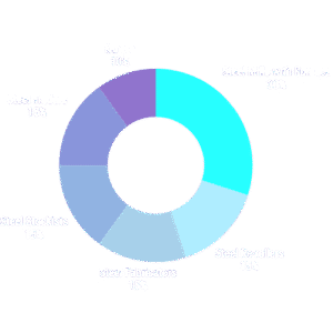 Global Steel Summit 2025 Dubai | Register for Global Steel Summit